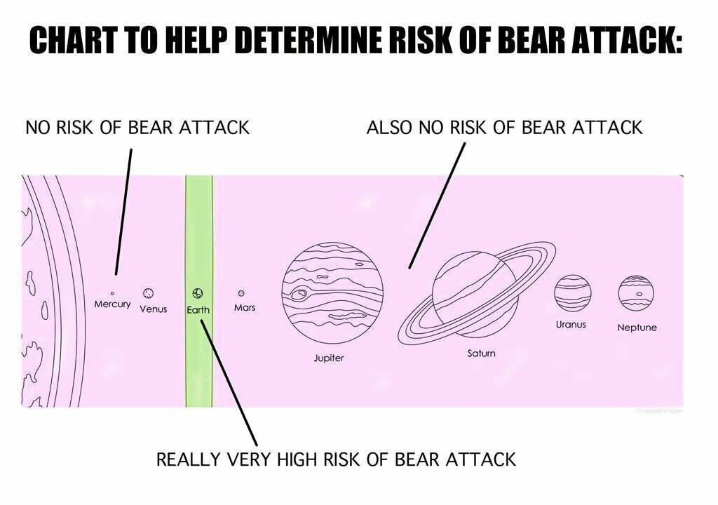 Humanity is doomed - Meme subido por Tweet :) Memedroid