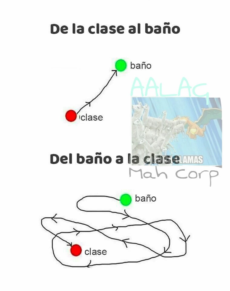 Fiesta de positivos - Meme subido por AALAG :) Memedroid