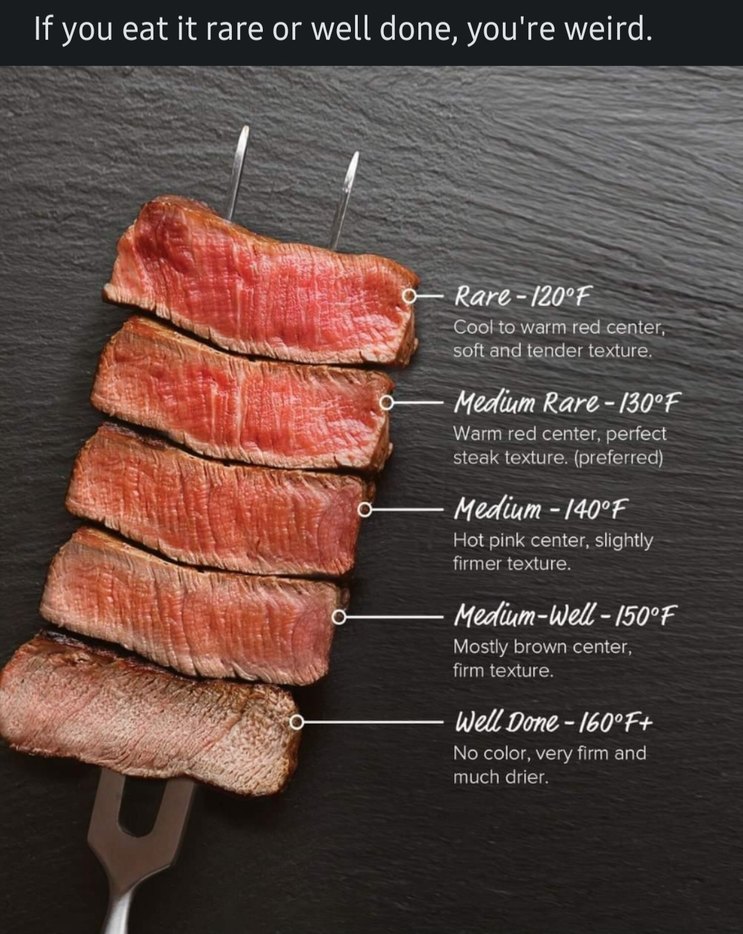 Steak Temperature Memes Doneness Memes. Best Collection Of Funny
