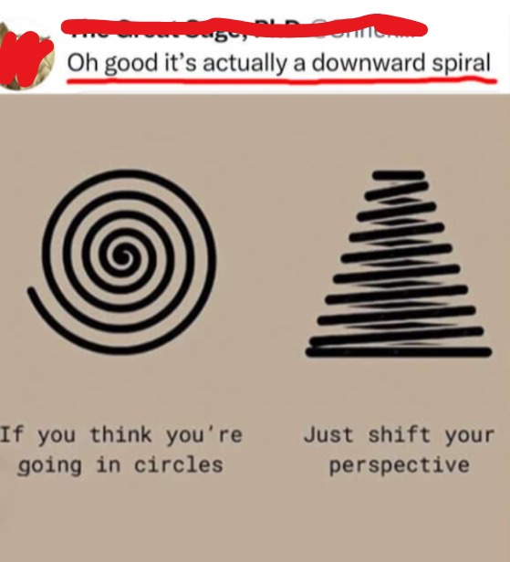 The best Perspective memes :) Memedroid