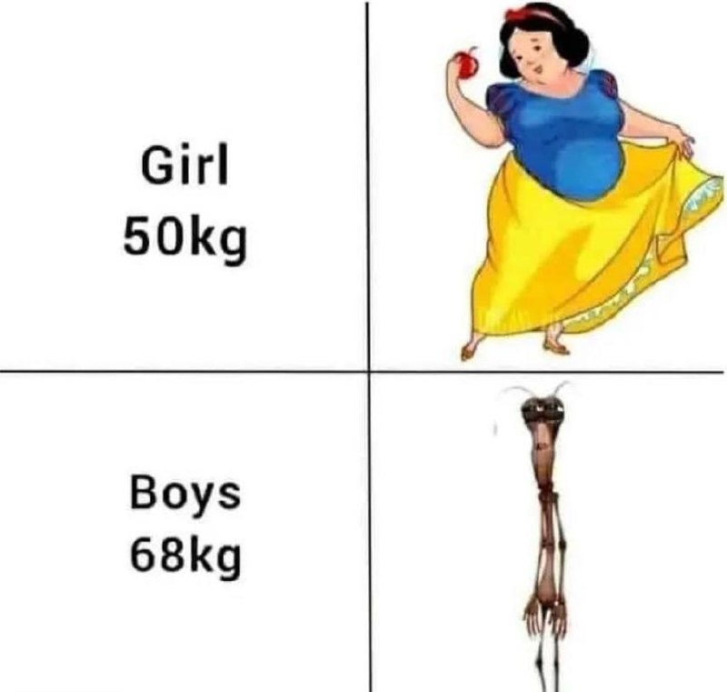 The best Strength memes :) Memedroid