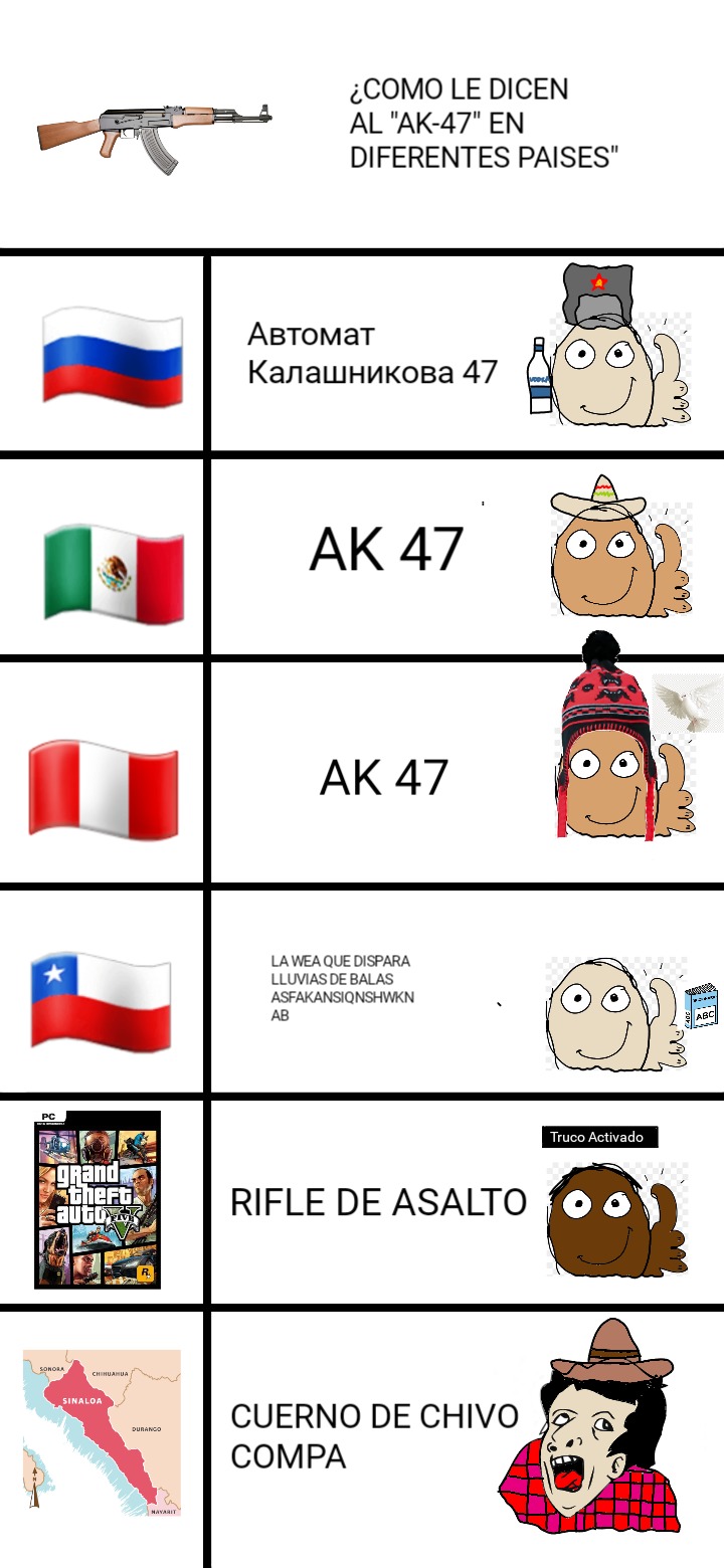 AK 47 EN DIFERENTES PAISES - Meme subido por LMK3 :) Memedroid