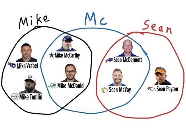 The Latest Memes :) Memedroid