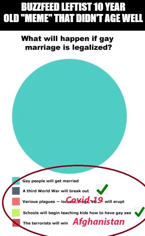 It's like a prediction chart - Meme by CanadaDry :) Memedroid