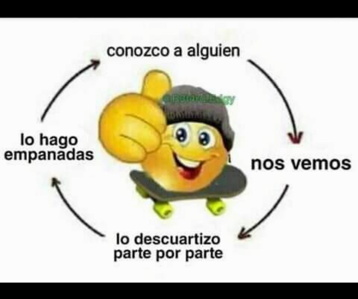 Ciclo natural - Meme subido por elruzopasa :) Memedroid