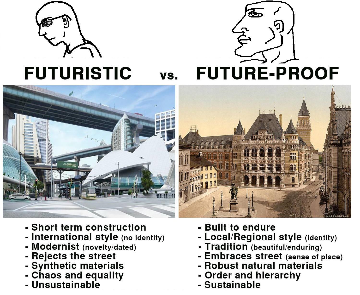 Urban Memes Popularity Of The 'distracted Boyfriend' Meme Correlates