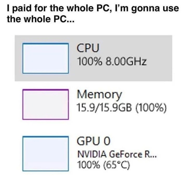 Using the whole pc - Meme by seanahashram :) Memedroid