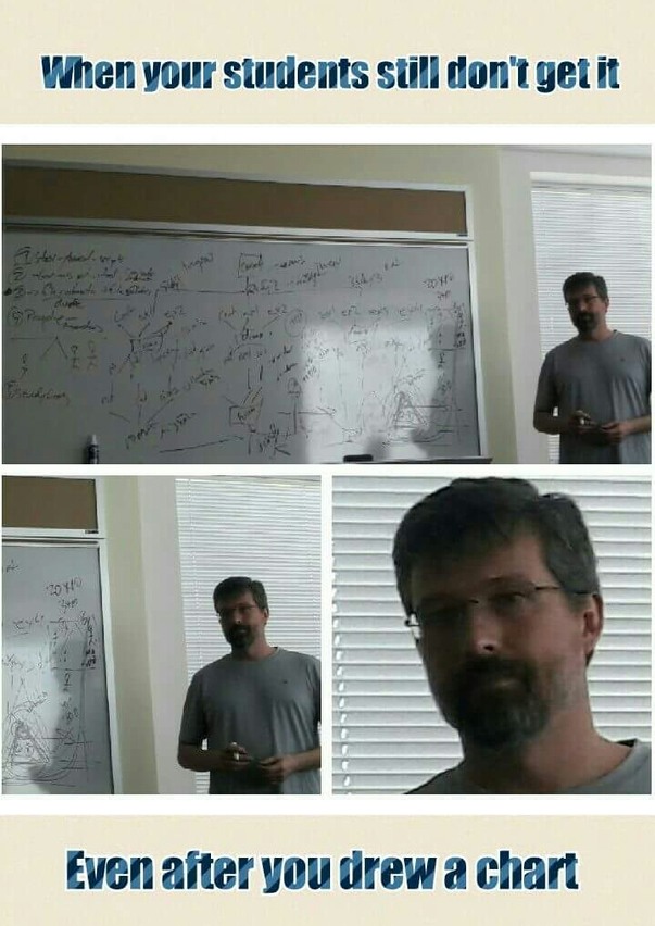 Look at the board - Meme by scepidilionz :) Memedroid