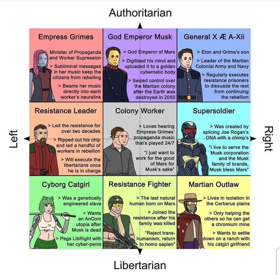 Which will YOU be? - Meme by Seekae :) Memedroid