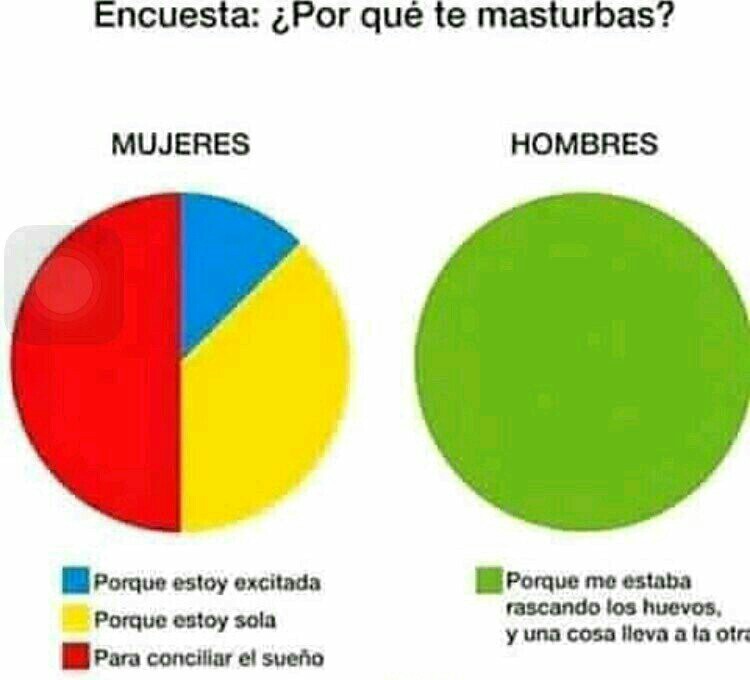 Original - Meme subido por Prrrrr :) Memedroid