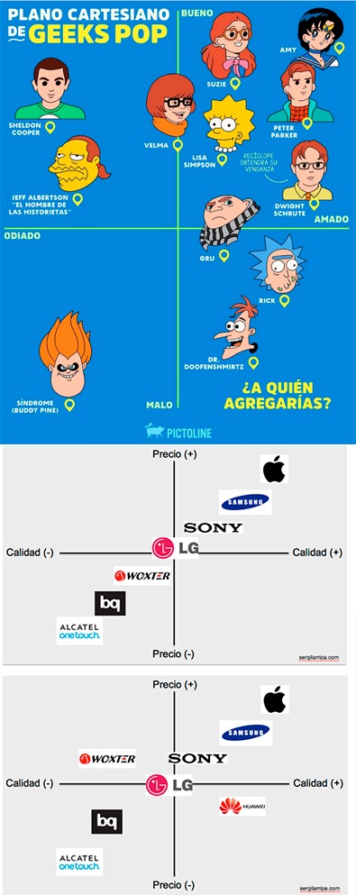 PLANO CARTESIANO NO LINEAL 2 - Meme by IVAN_ROSELL1990 :) Memedroid