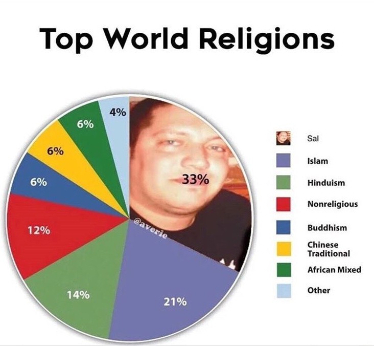 god - Meme by MagicMonkey_ :) Memedroid