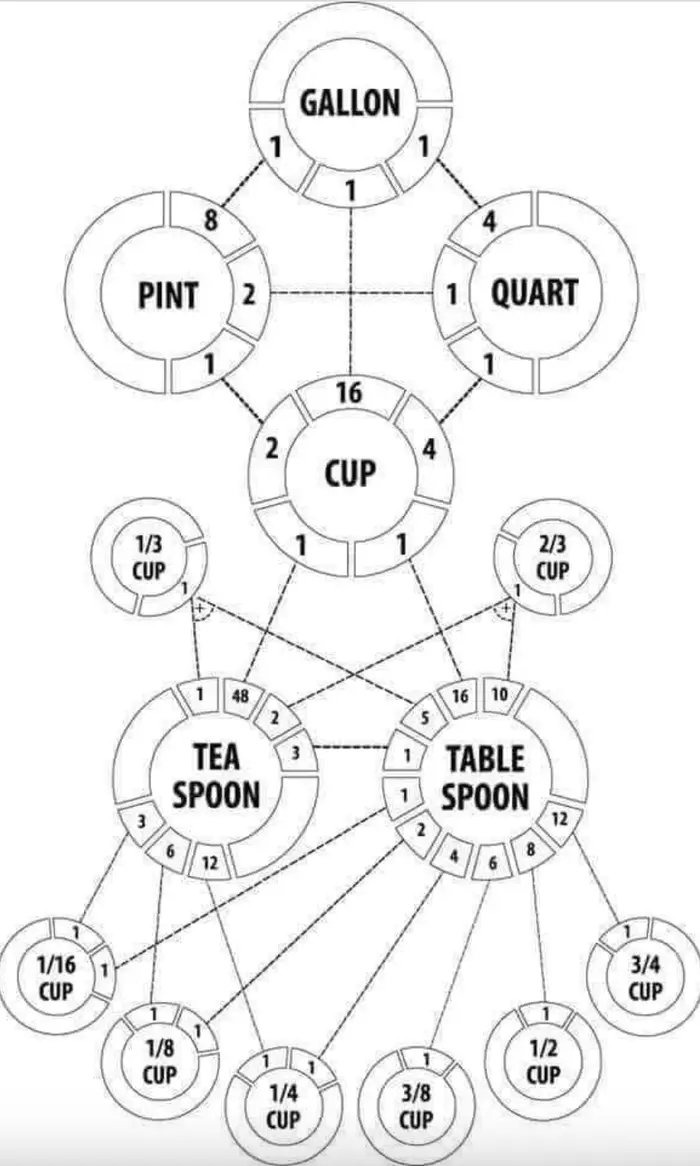 Alchemy - Meme by Grandpal :) Memedroid