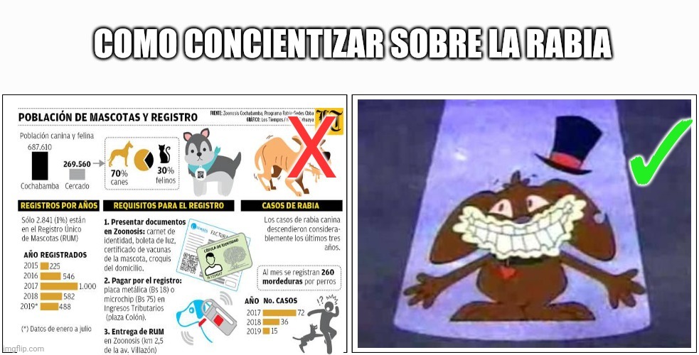 hocico rabioso - Meme subido por peruano_furro :) Memedroid