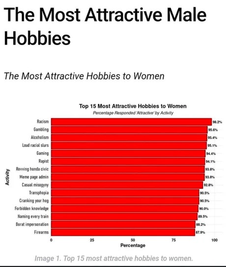 The best Hobby memes :) Memedroid