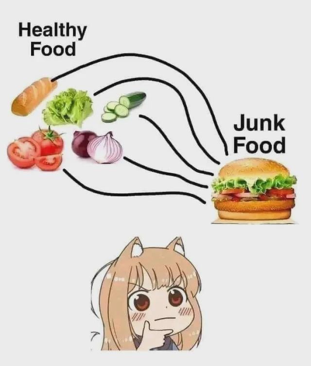 The best Food memes :) Memedroid