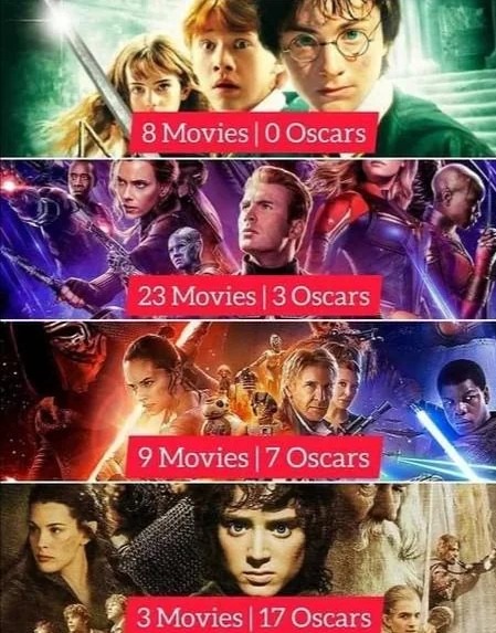 Lotr is just the quality standard for oscars - Meme by Htghh :) Memedroid