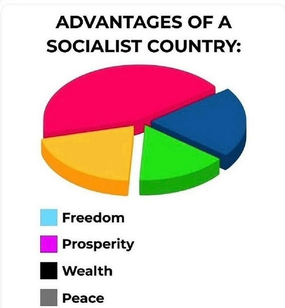 The best Socialism memes :) Memedroid