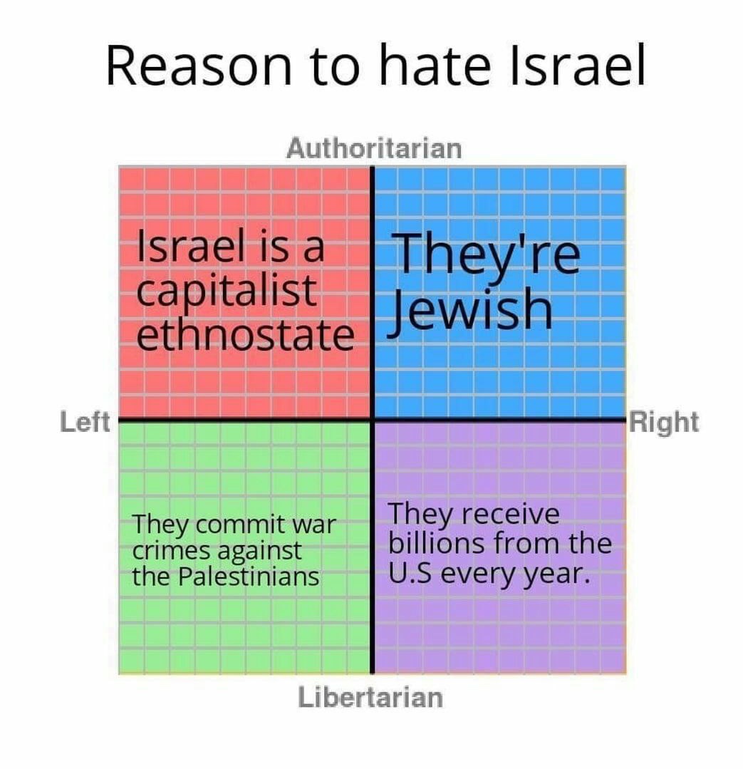 No reason not to hate them - Meme by Parapathekappa :) Memedroid