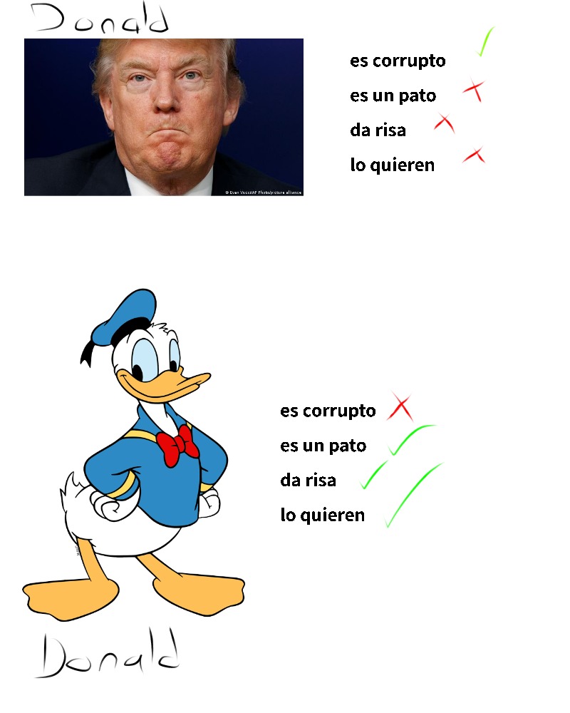 En resumen gana donald - Meme subido por NapTroll :) Memedroid