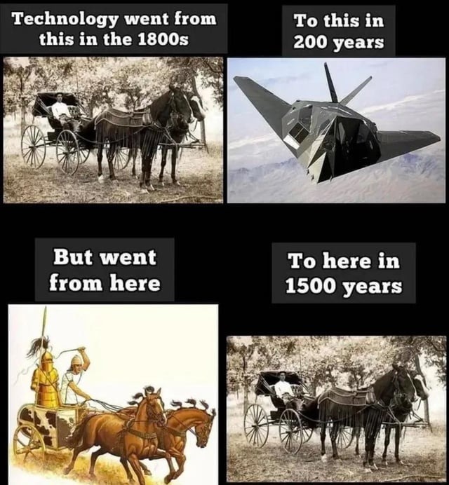 The Latest Memes :) Memedroid