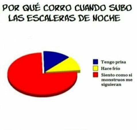 Apoco no carnal - Meme subido por Tugfesita :) Memedroid