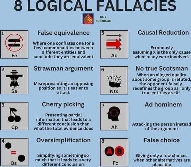 Logical Fallacies Memes Logical Fallacies Memes And Images Imgur