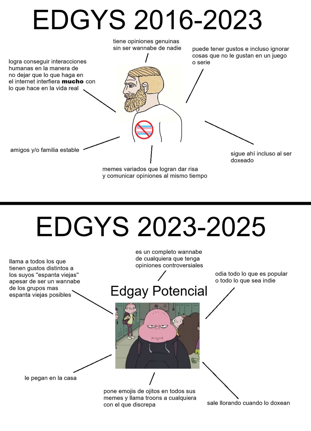 Los mejores memes del 2025 en español :) Memedroid