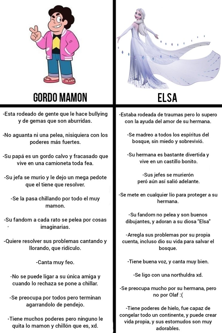 Top memes de Gordomamónvspersonajes en español :) Memedroid