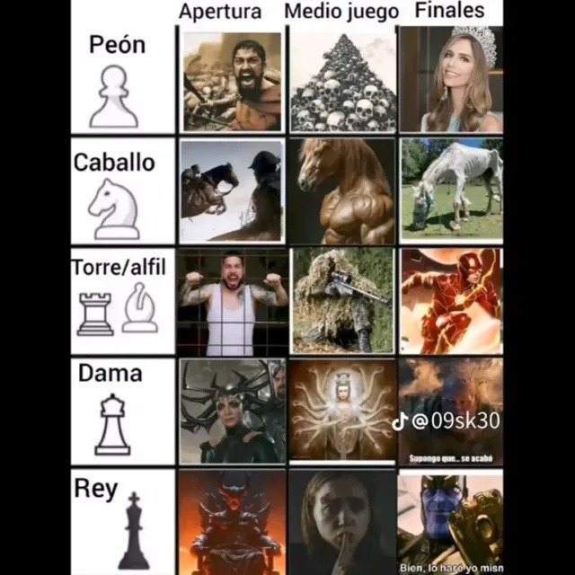 Top memes de Ajedrez en español :) Memedroid