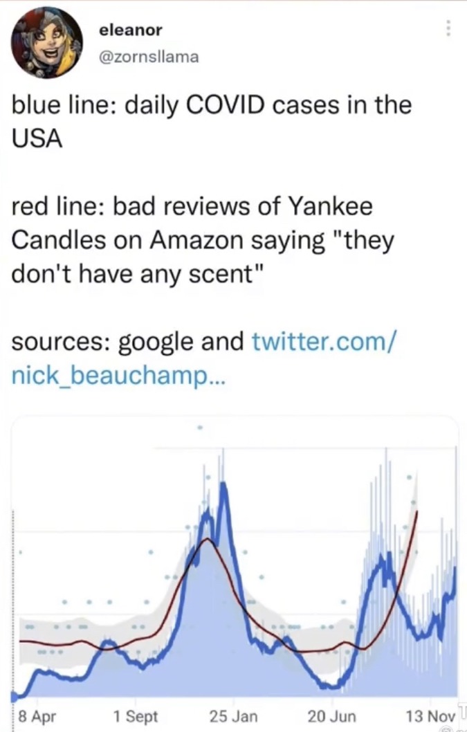 Le candle - Meme by DrinkBeer :) Memedroid