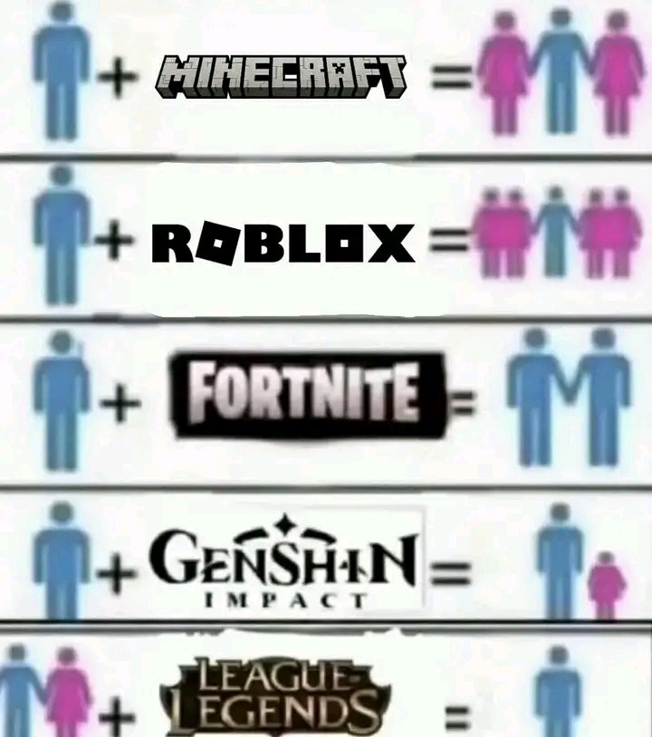 Los Últimos Memes :) Memedroid