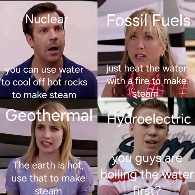 The best Energy memes :) Memedroid