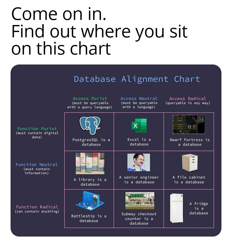 Find yourself a lousy jacket to wear & make it a feature - Meme by Che ...