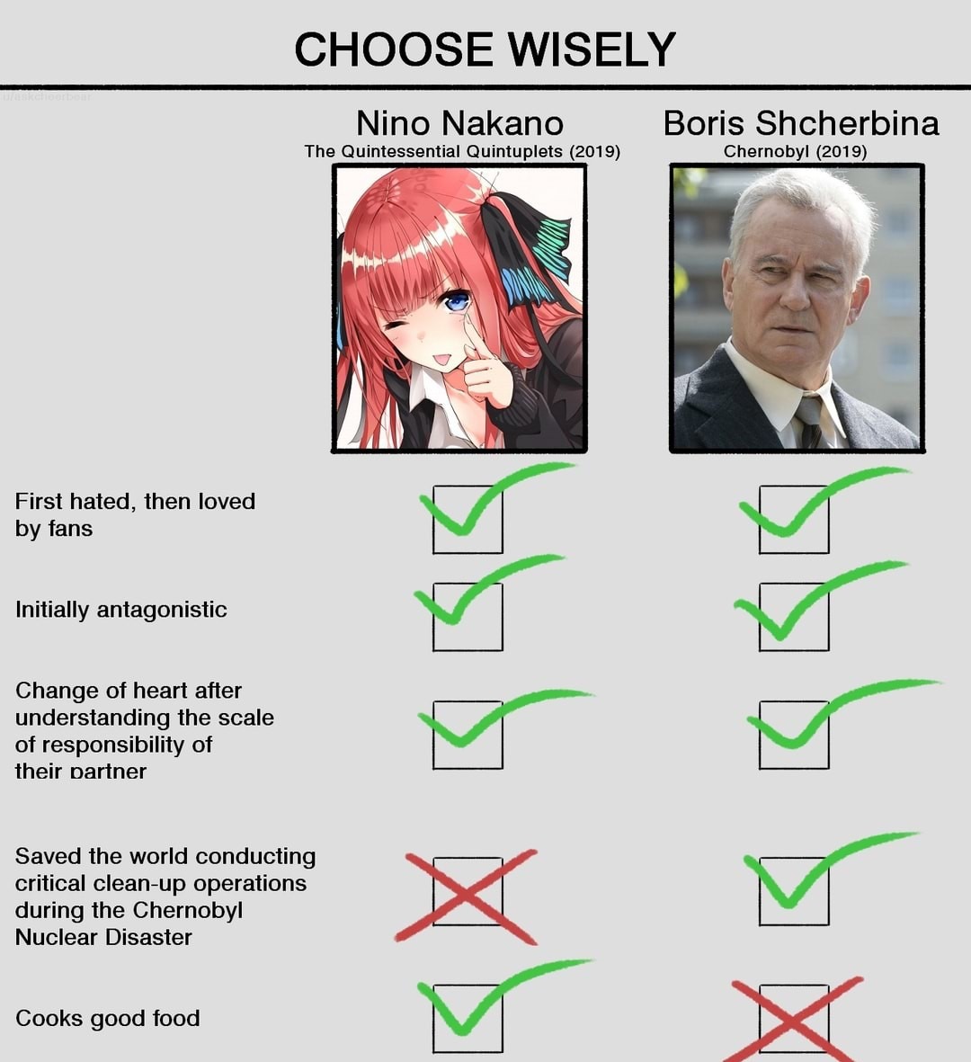 Nino - Meme by Shikamaru :) Memedroid