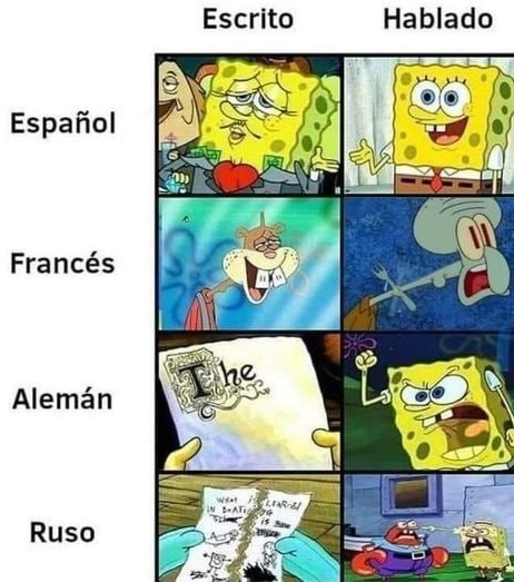 Top memes de Idiomas en español :) Memedroid