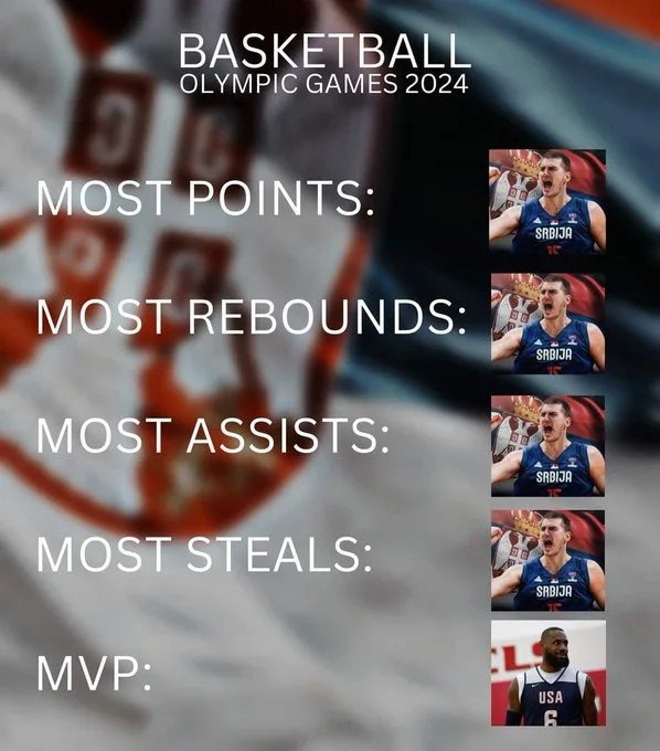 The best Basketball memes :) Memedroid