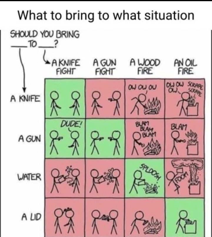 Fucivivj - Meme by Sketchdoes :) Memedroid