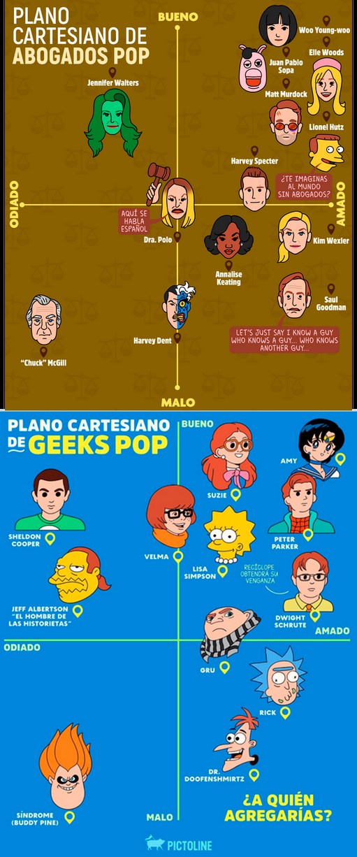 Top memes de Planos en español :) Memedroid