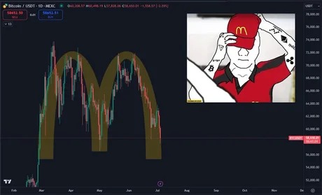 The best Bitcoin memes :) Memedroid