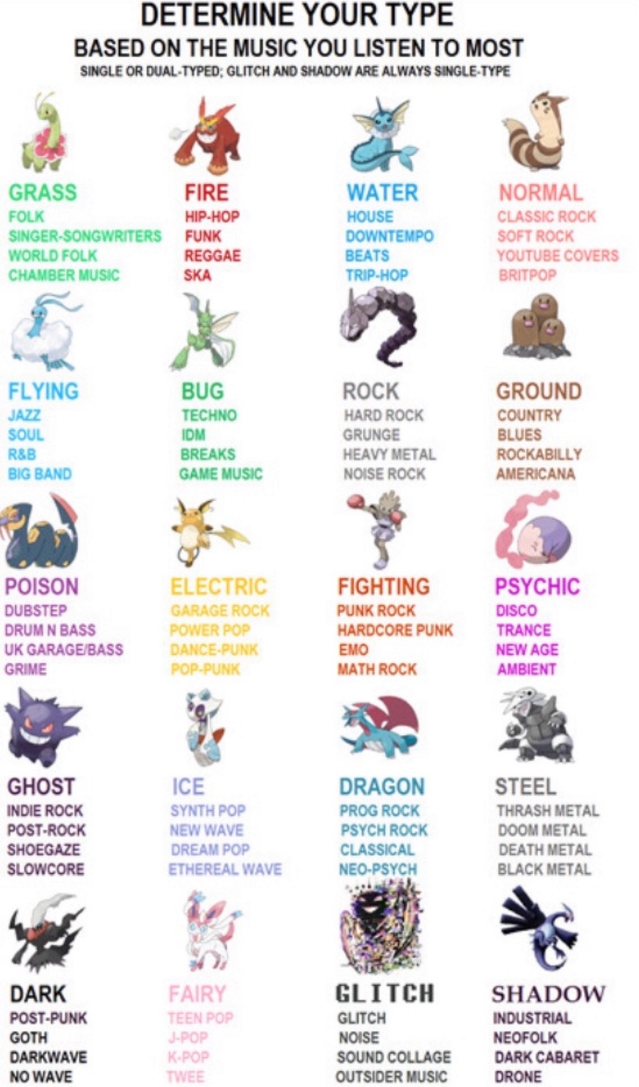 The Latest Memes :) Memedroid