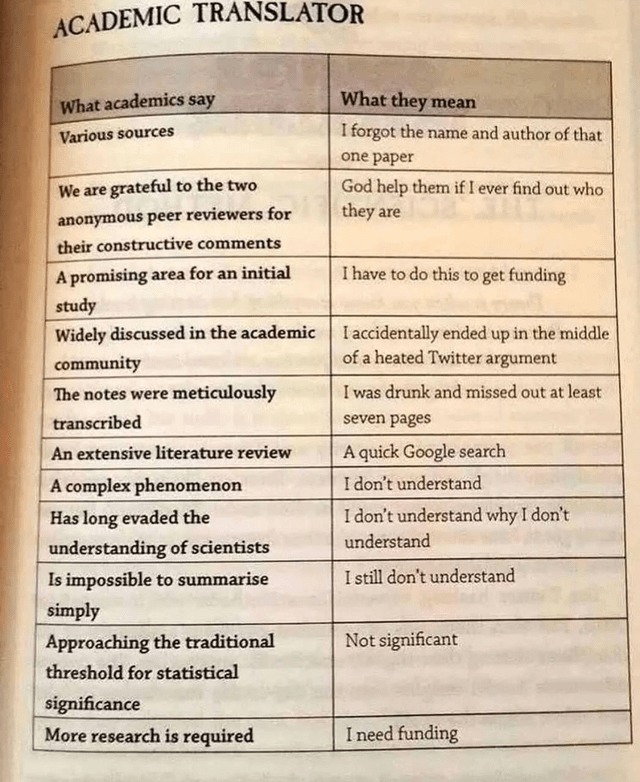 The best Academic memes :) Memedroid