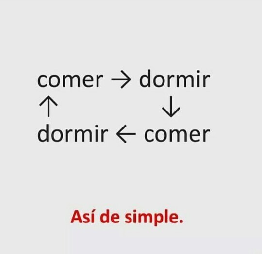 Mi rutina diaria - Meme subido por Damytoons :) Memedroid