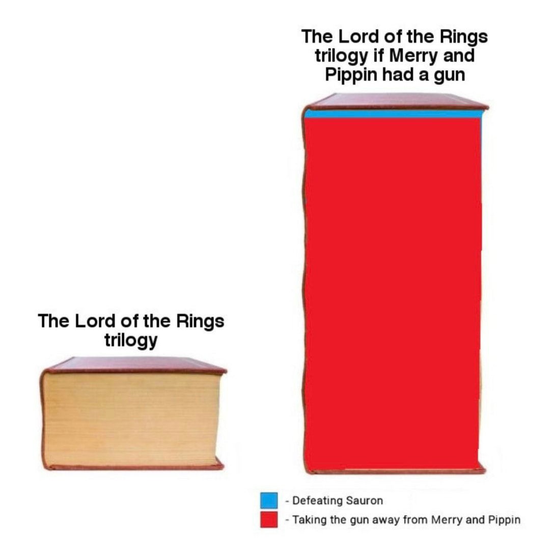 "And to Merry and Pippin Galadriel gave the Barrett M82A1 .50 caliber ...