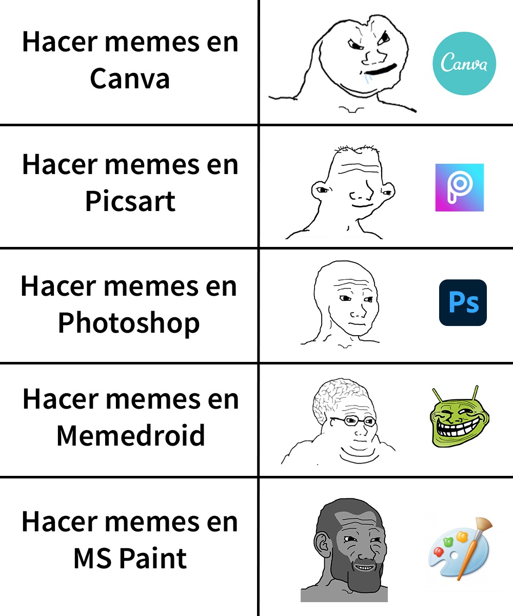Canva Meme Template