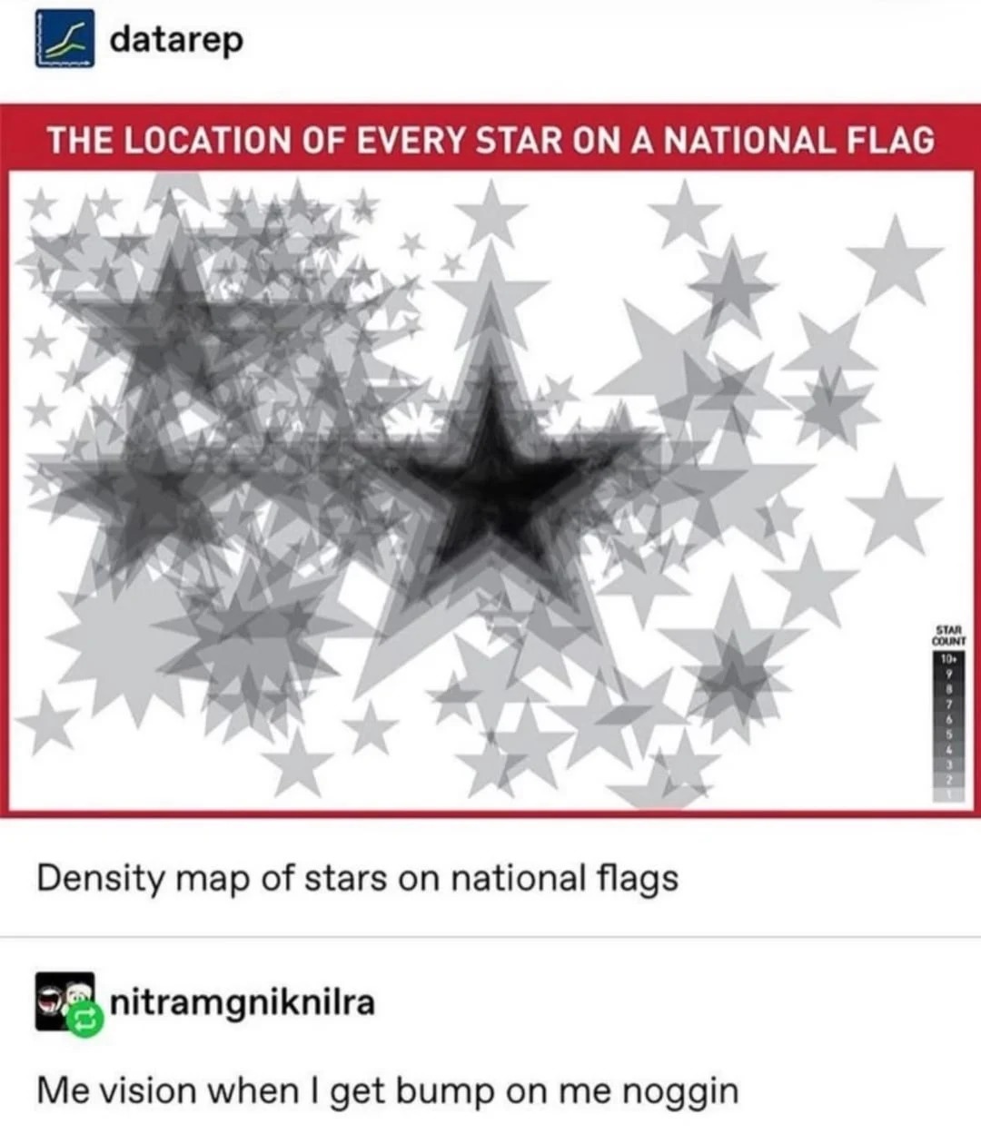 The best Flags memes :) Memedroid