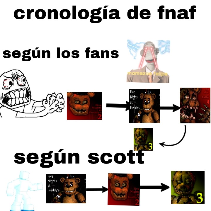 Los Últimos Memes :) Memedroid