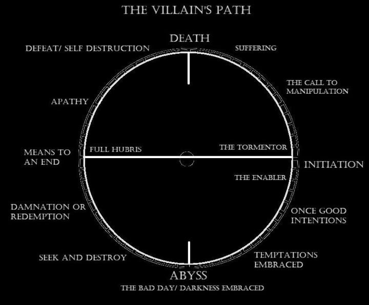 The best Villain memes :) Memedroid