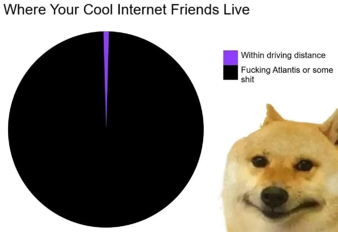 The best Internet memes :) Memedroid