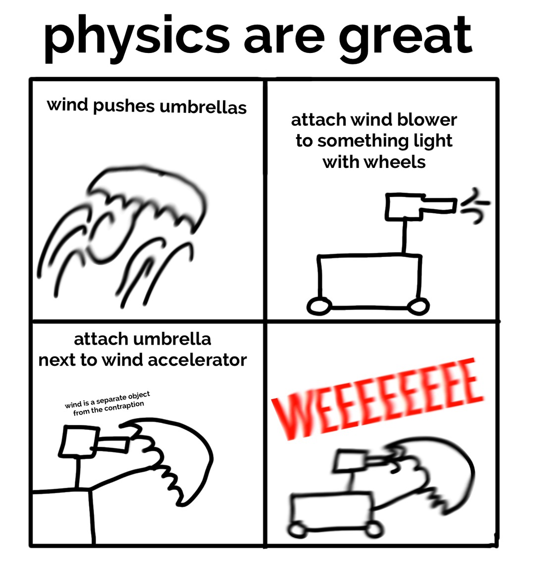 The Best Physics Memes :) Memedroid